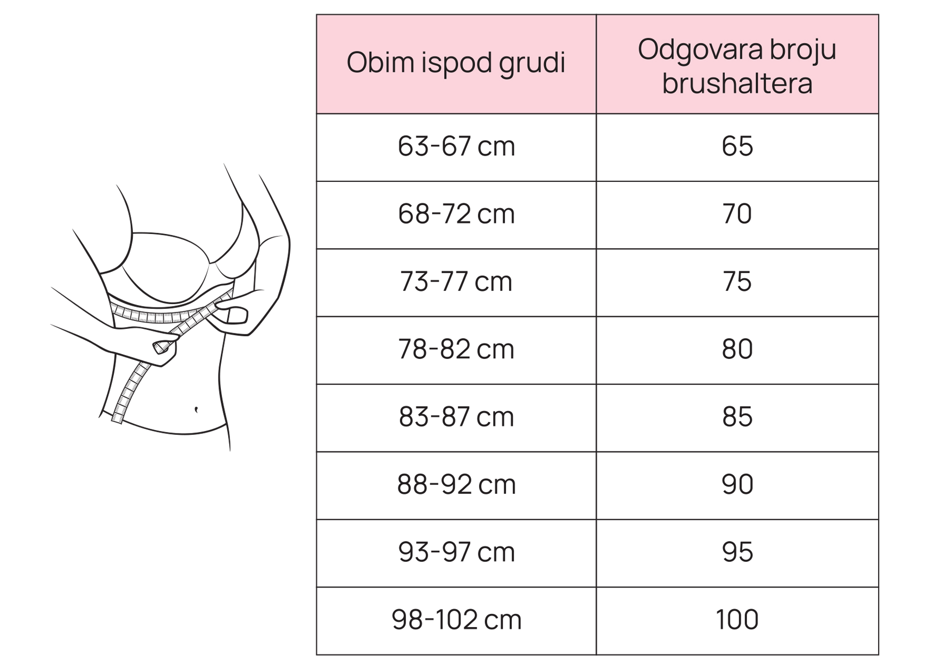 Kako odrediti veličinu brushaltera
